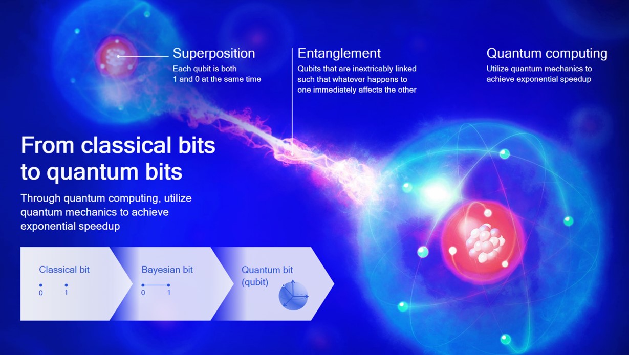 FALCON: How this new U.S.-adopted, Qualcomm-backed cryptography ...