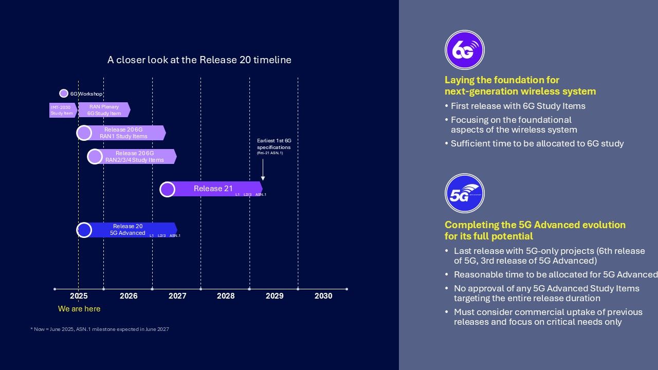 3GPP Release 20: Completing the 5G Advanced evolution and preparing for ...
