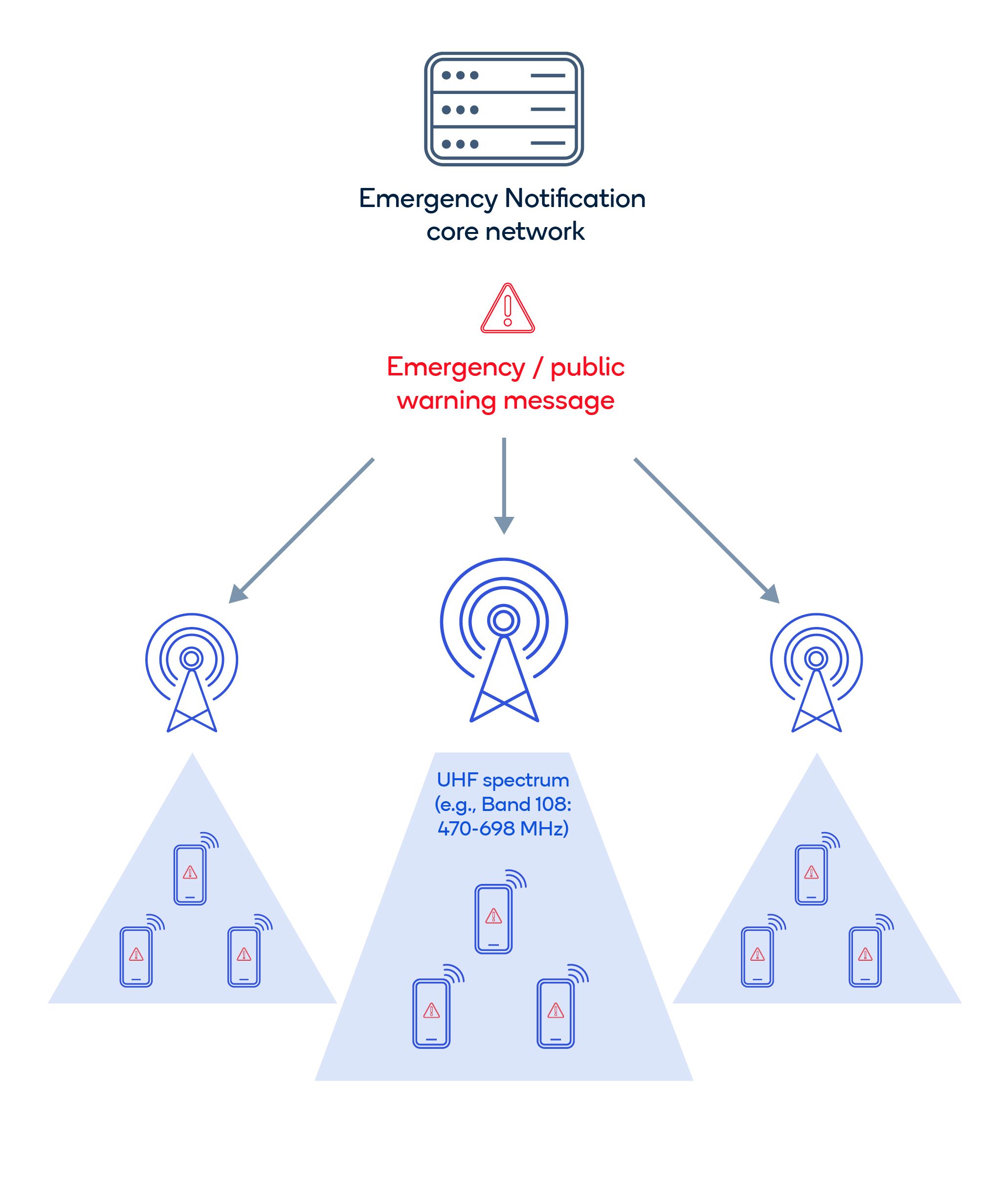 5G Broadcast: What can consumers expect? | Qualcomm
