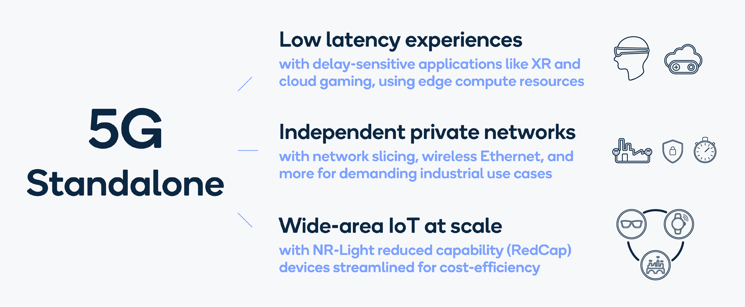 It’s time for 5G to Standalone | Qualcomm