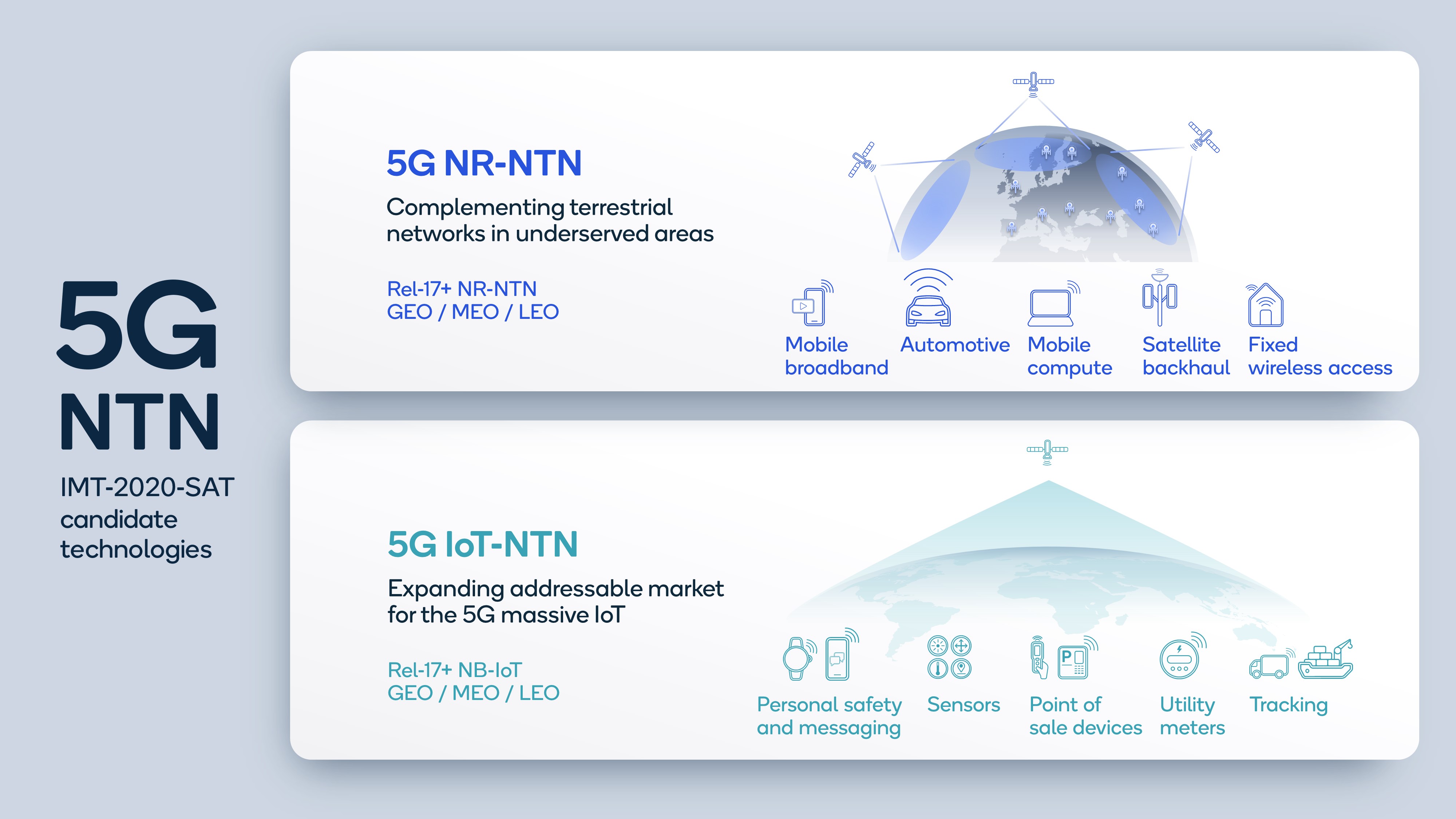 5G from space: The final frontier for global connectivity | Qualcomm