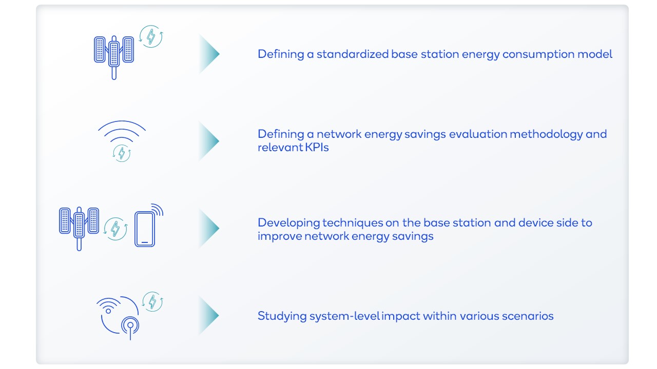 How will wireless innovations foster a greener, more sustainable future ...
