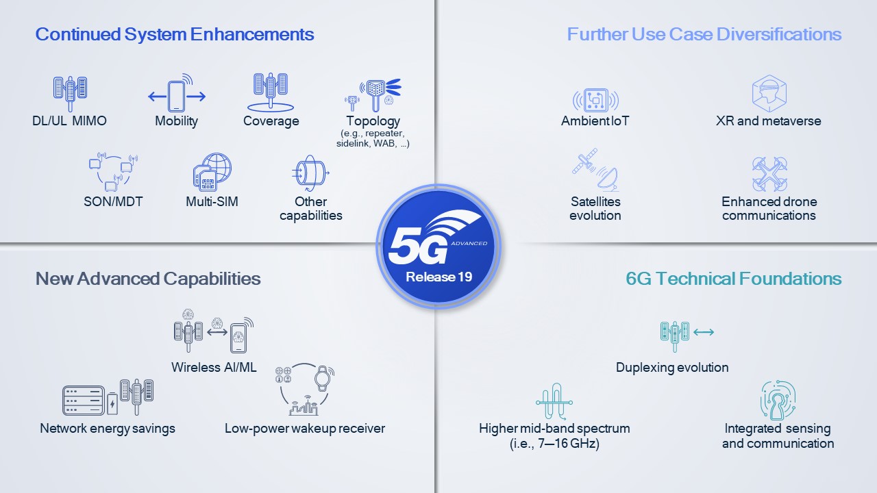What’s next in 5G Advanced? | Foundation for 6G | Qualcomm