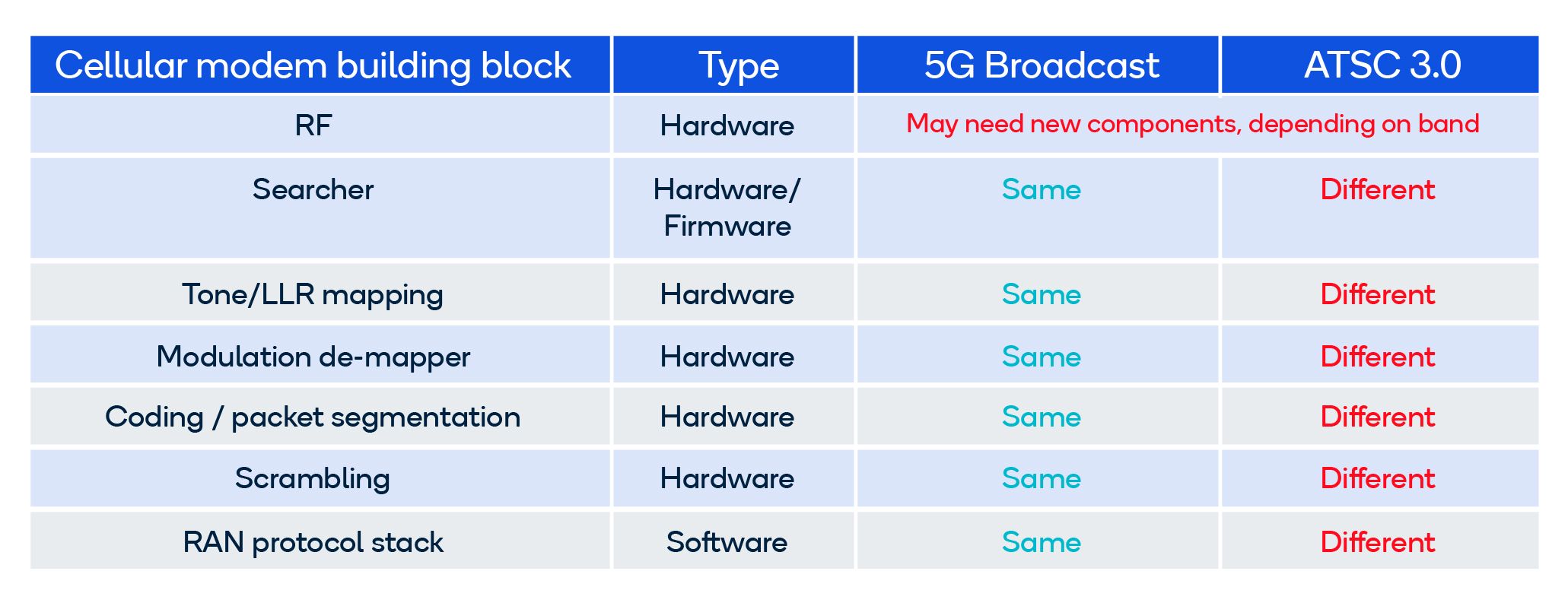 5G Broadcast: What can consumers expect? | Qualcomm