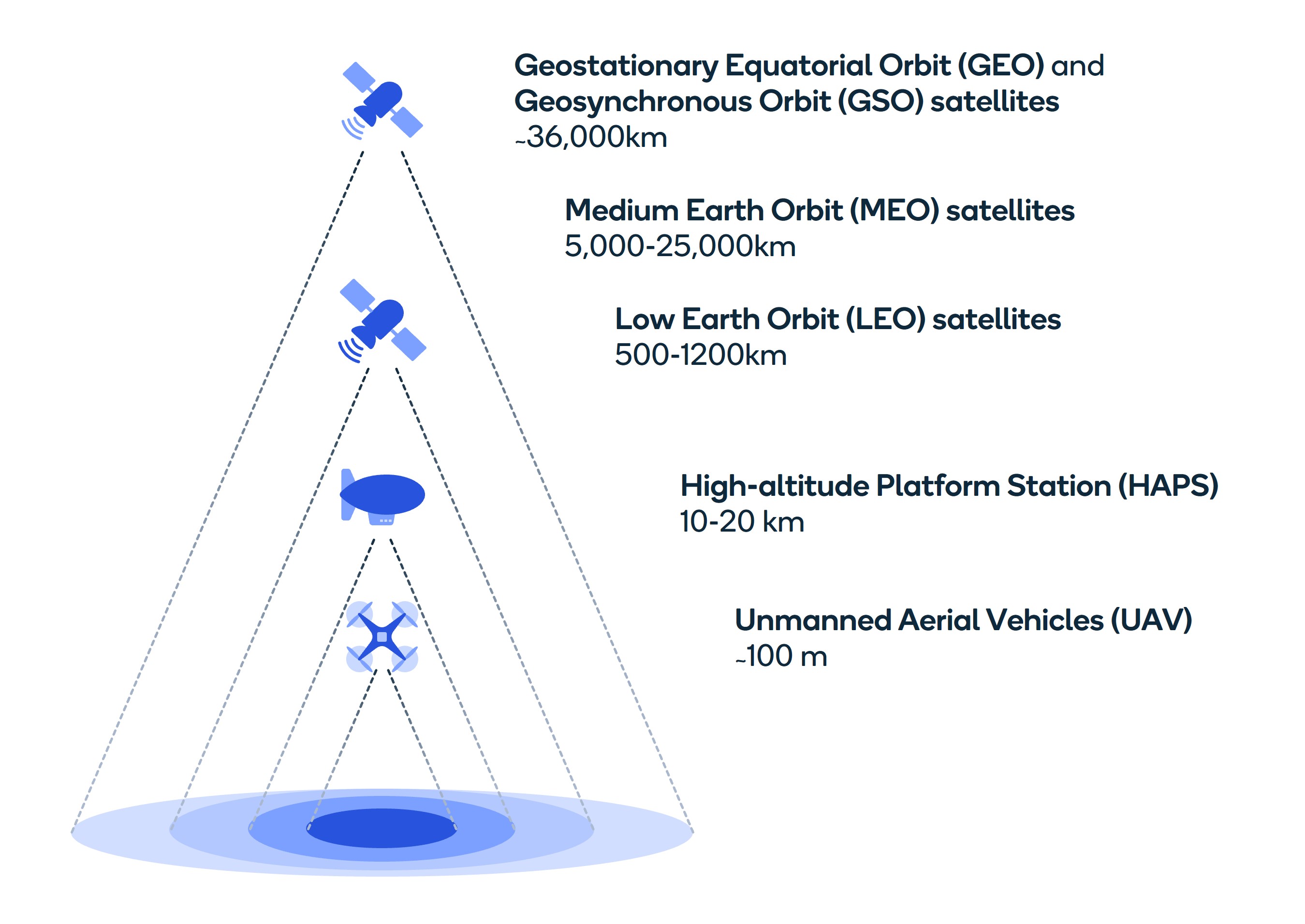 5G from space: The final frontier for global connectivity | Qualcomm