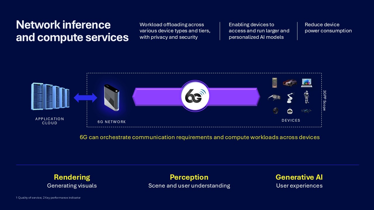 6G and AI: Next-gen user experiences | Qualcomm