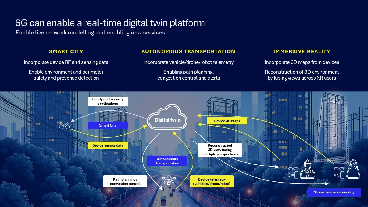 6G and AI: Next-gen user experiences | Qualcomm