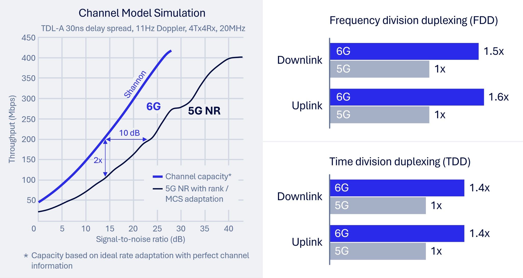 6G Foundry: Next-Gen Air Interface | Qualcomm