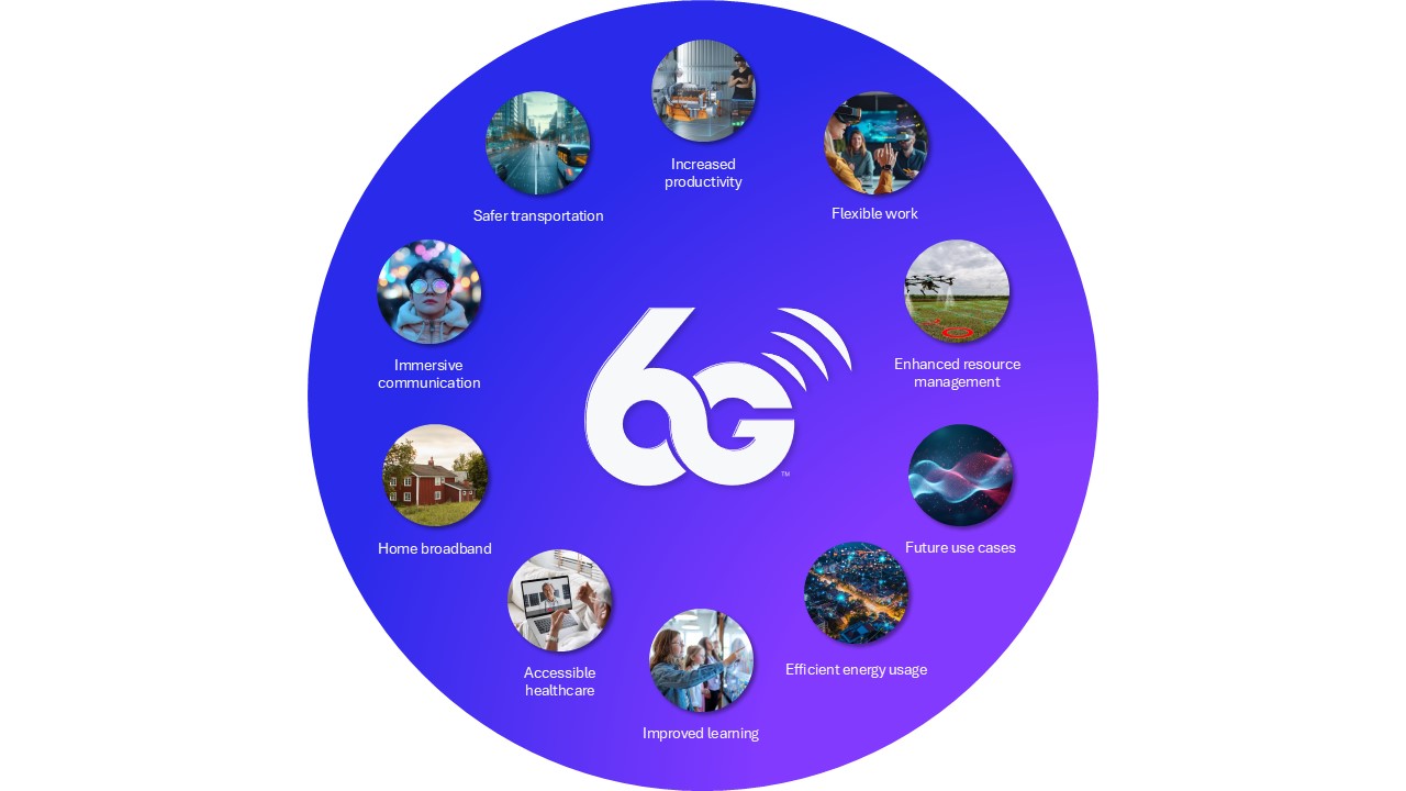 Getting ready for the next era of wireless connectivity: Global 6G technology standardization to ...