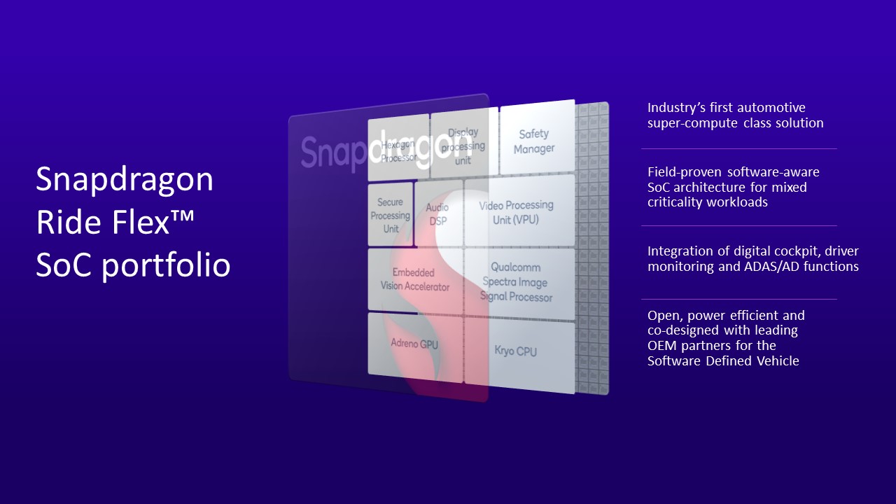 Snapdragon Ride Flex SoC: The central compute solution that’s bringing the software-defined ...