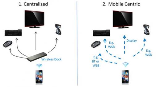 Wireless USB Connection with Snapdragon USB Over Wi-Fi | Qualcomm