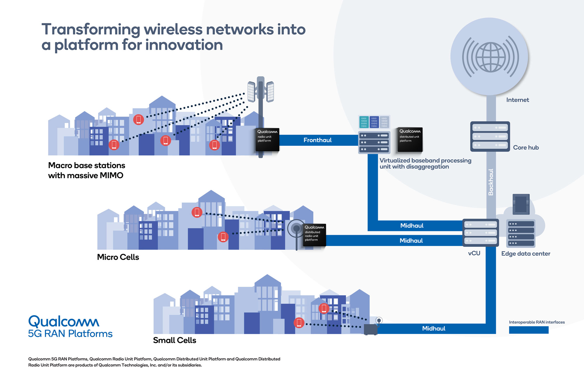 5G network virtualization and interoperability: Why the time is now