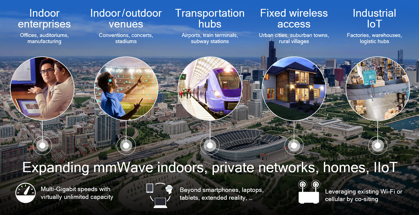 Deploying mmWave to unleash 5G’s full potential | Qualcomm