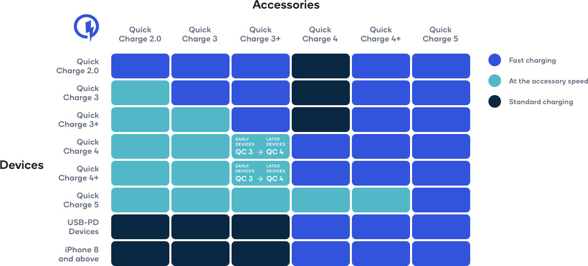A deep dive into Quick Charge 5, and other cool Quick Charge news [video]
