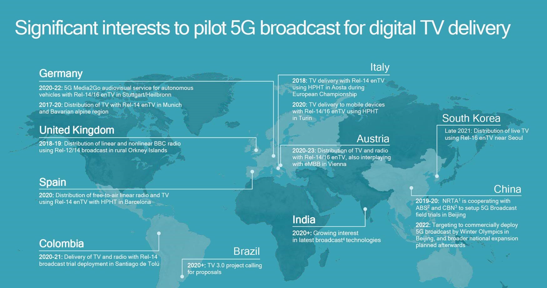 Making 5G broadcast ready for prime time