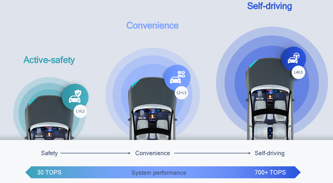 Today’s technology advancements shaping tomorrow’s smart transportation
