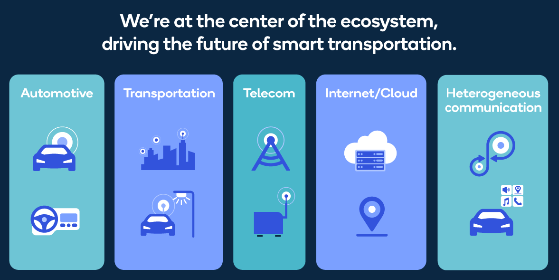 Today’s technology advancements shaping tomorrow’s smart transportation