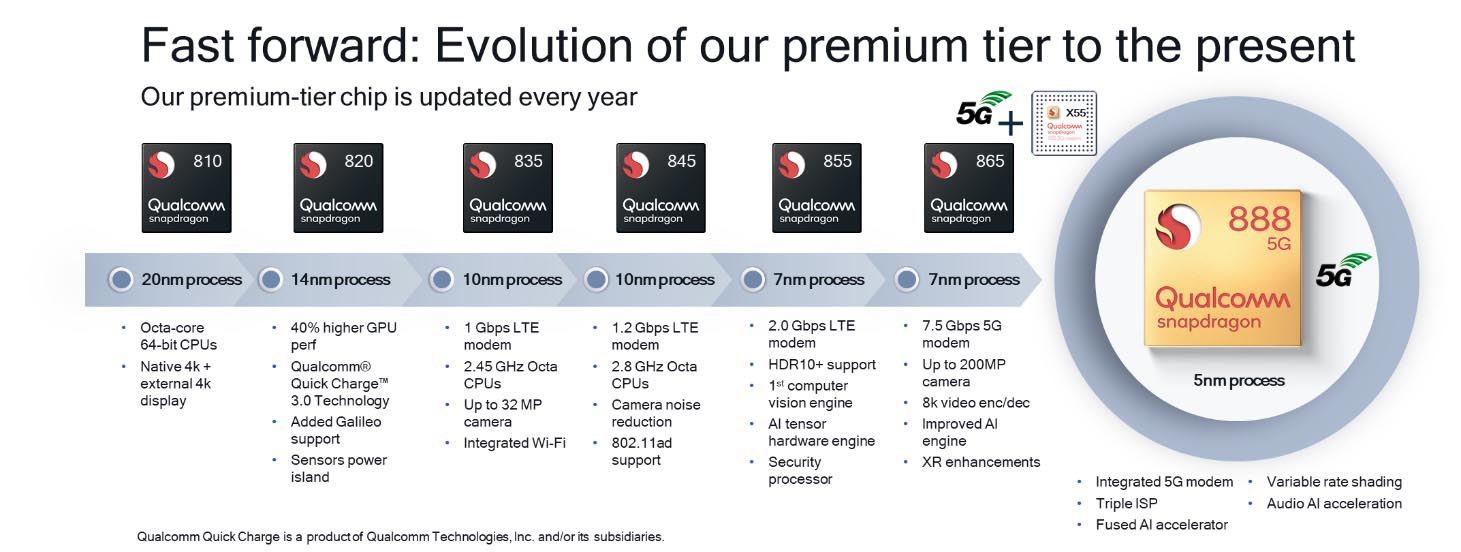 Enabling the rise of the smartphone: Chronicling the developmental ...