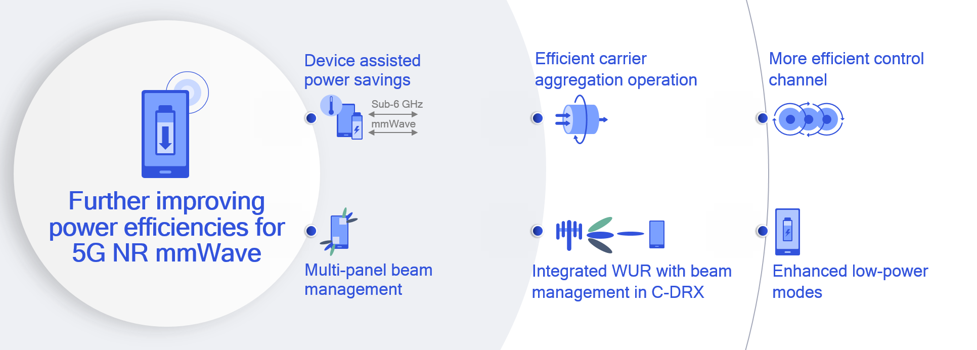What’s in the future of 5G millimeter wave? [video]