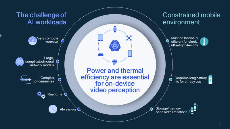 Making it possible to efficiently analyze video with AI