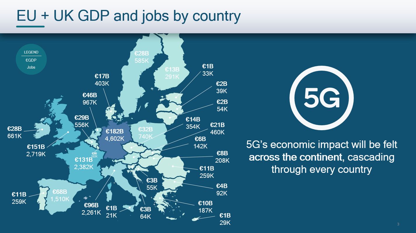 5G is driving economic growth, resiliency, and sustainability in a post ...