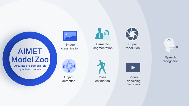 AIMET Model Zoo | Quantized Accuracy Now | Qualcomm