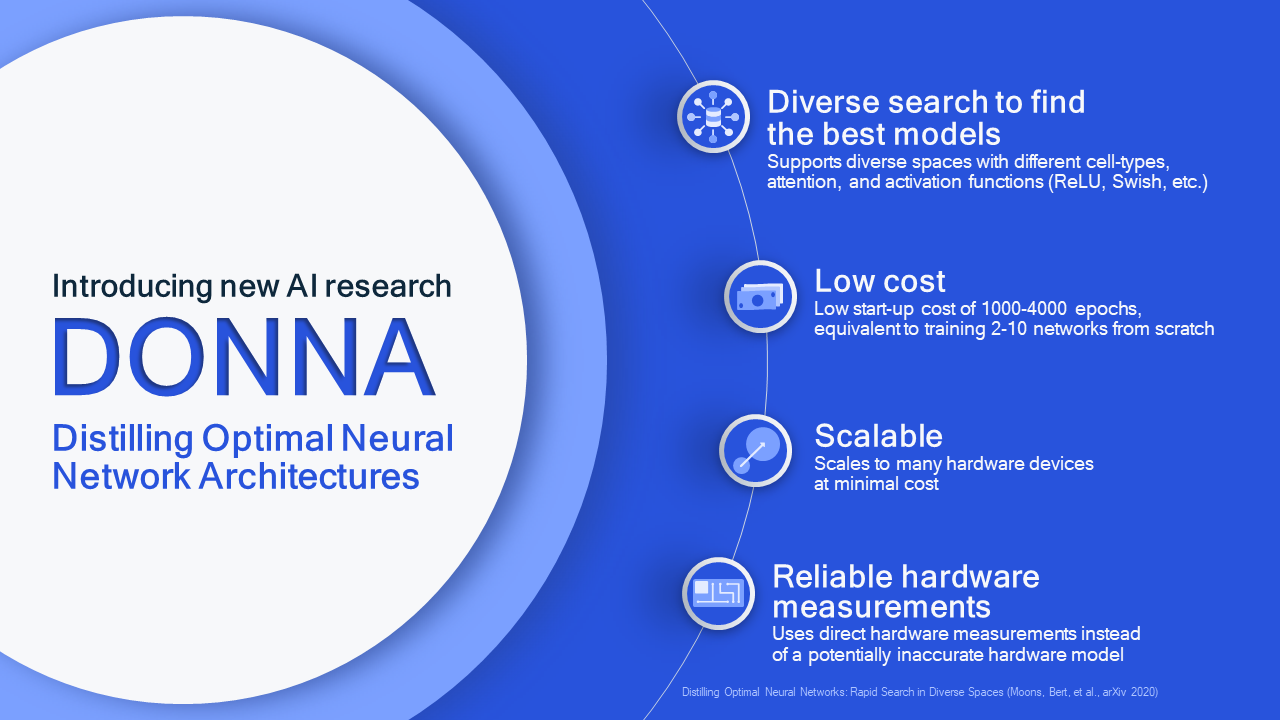 Intelligence at scale through AI model efficiency