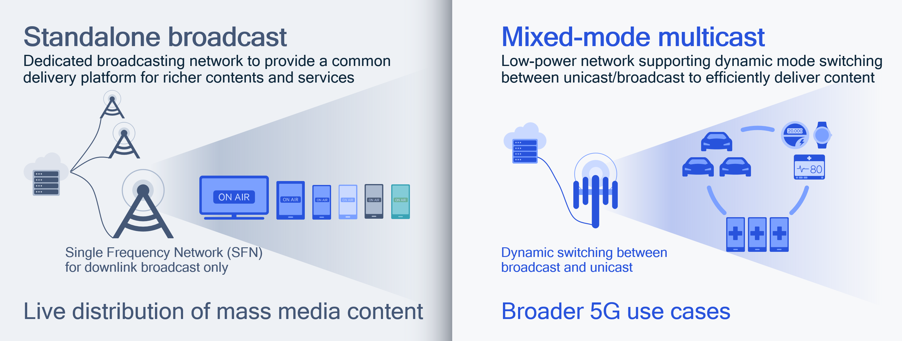 Making 5G broadcast ready for prime time