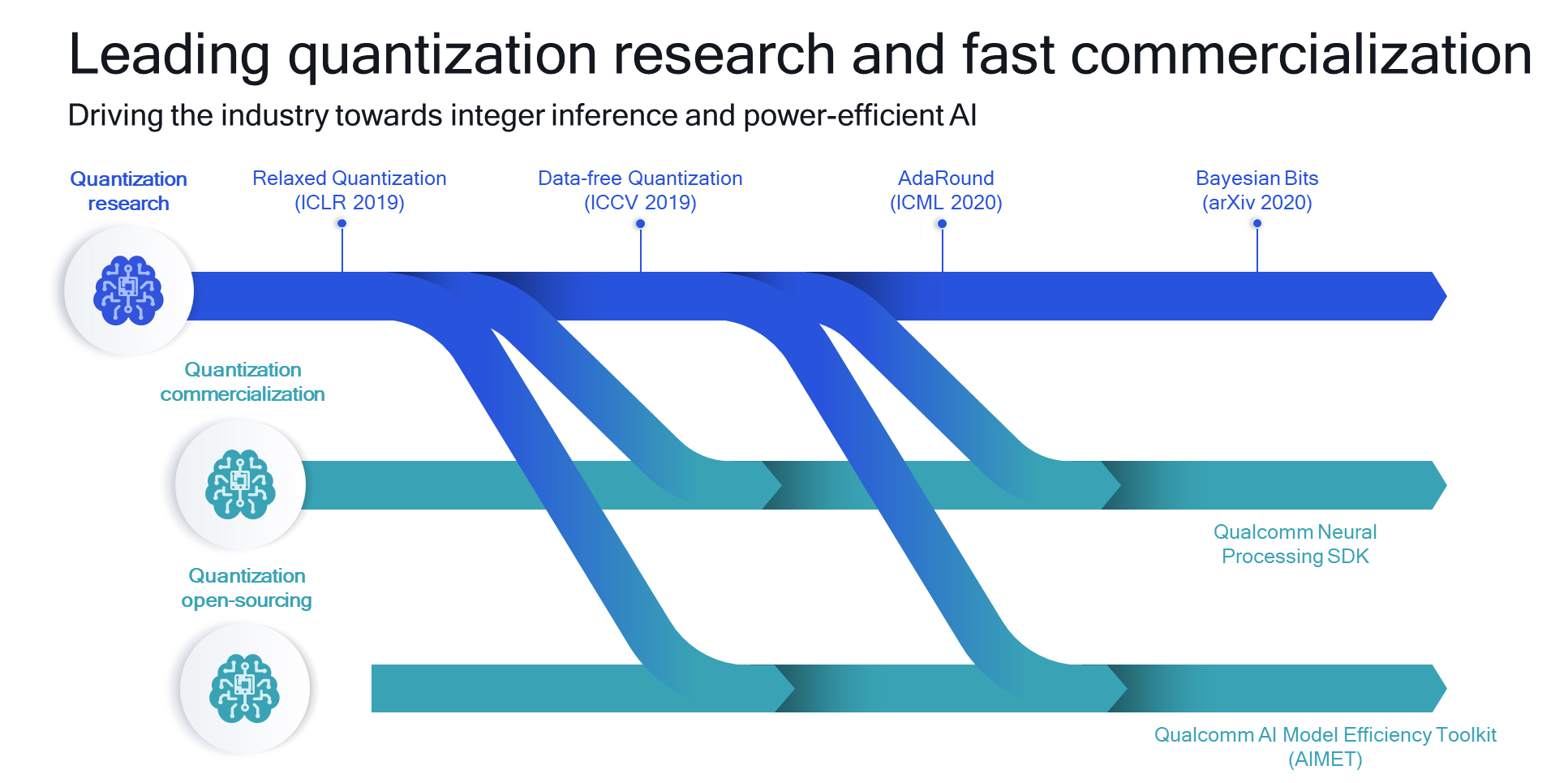 Pushing the boundaries of AI research