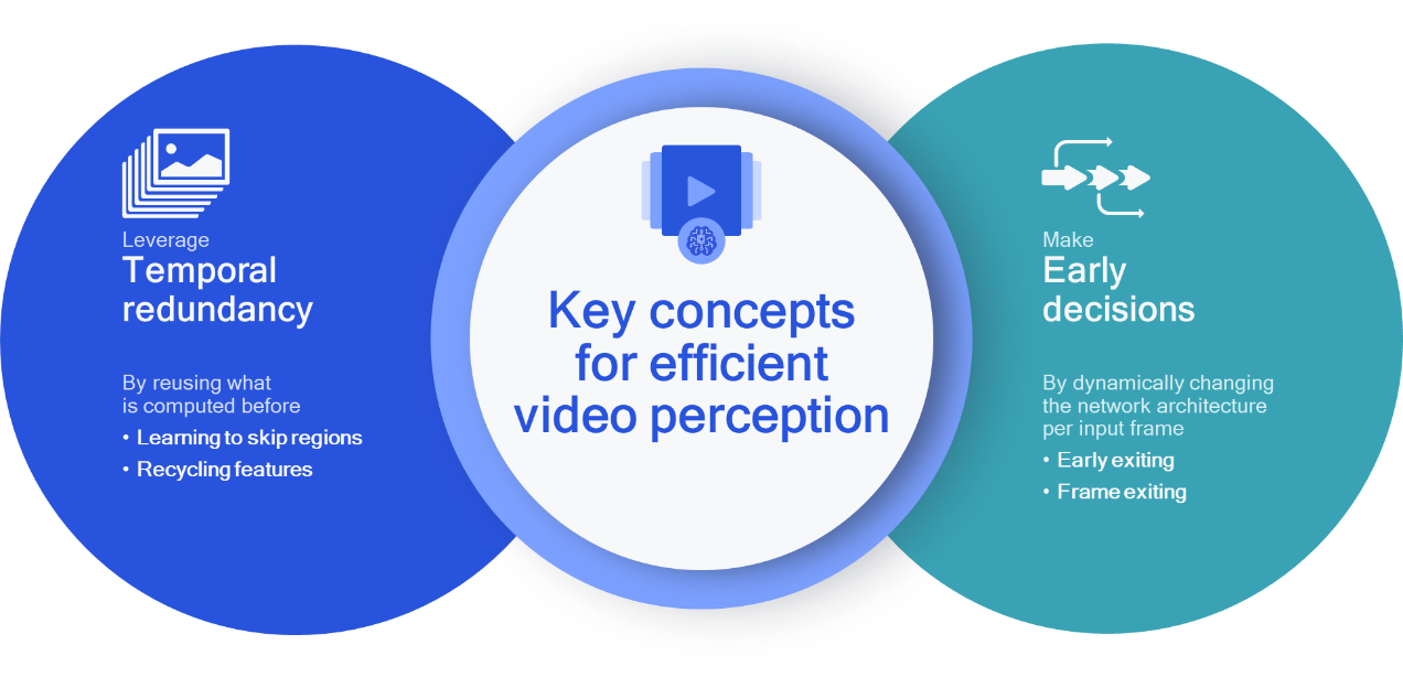 Making it possible to efficiently analyze video with AI