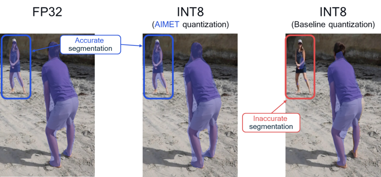 AIMET Model Zoo | Quantized Accuracy Now | Qualcomm