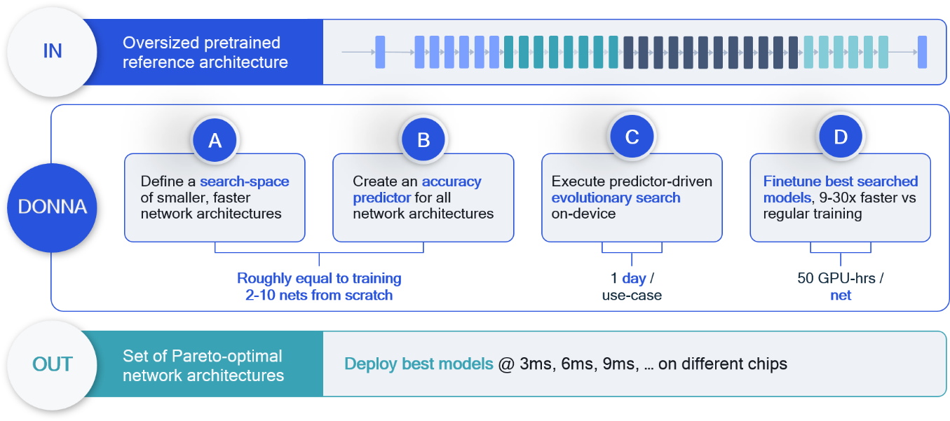 Intelligence at scale through AI model efficiency