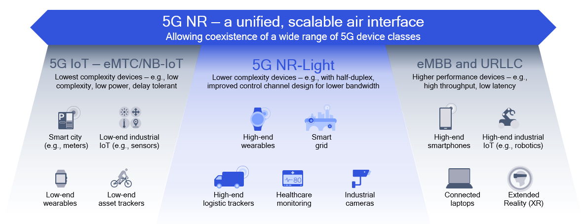 3GPP charts the next chapter of 5G standards