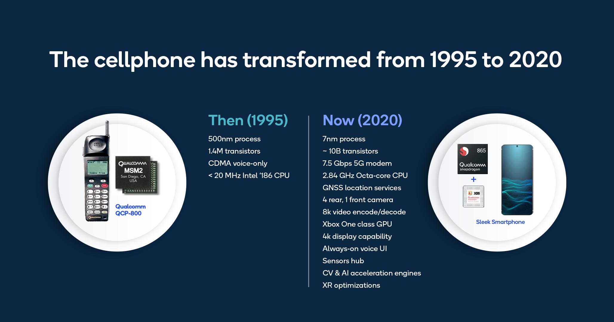 Enabling the rise of the smartphone: Chronicling the developmental ...