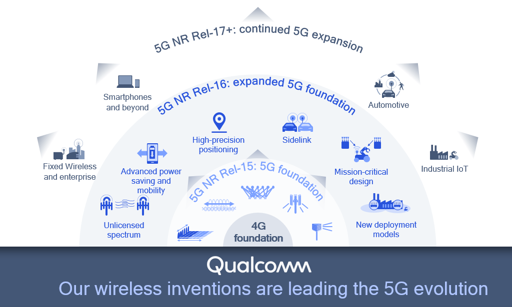 What key technology inventions will drive the 5G expansion?
