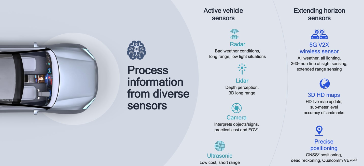 Develop Premium Customizable ADAS Applications with Snapdragon Ride SDK ...