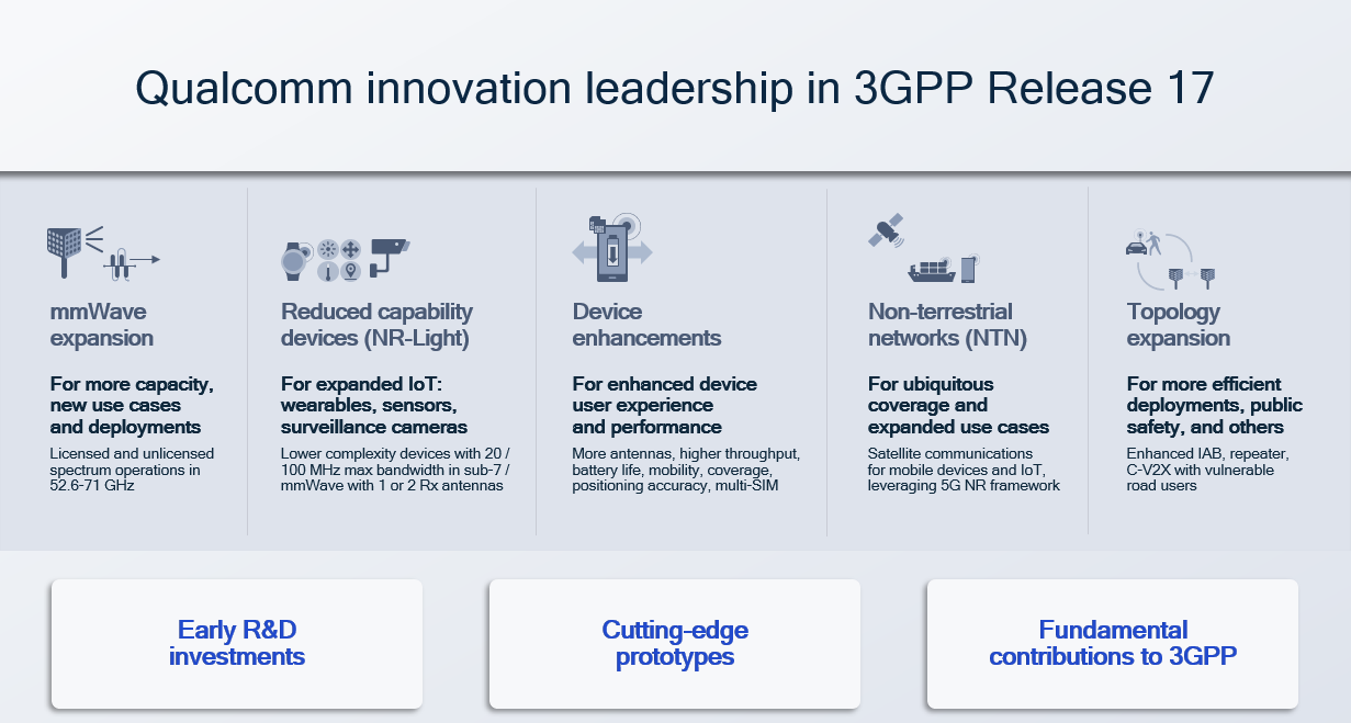 5 key technology inventions in 5G NR Release 17