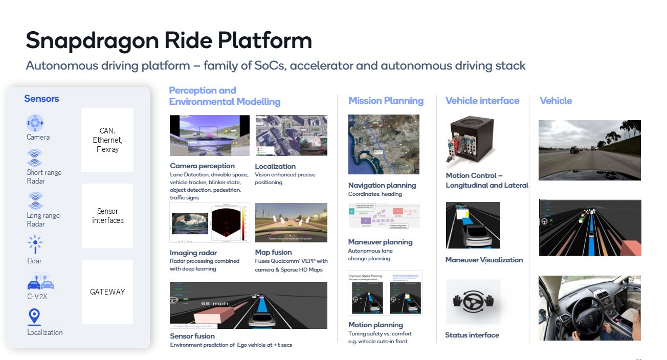 Part 1: Changing an industry. Changing how we drive.