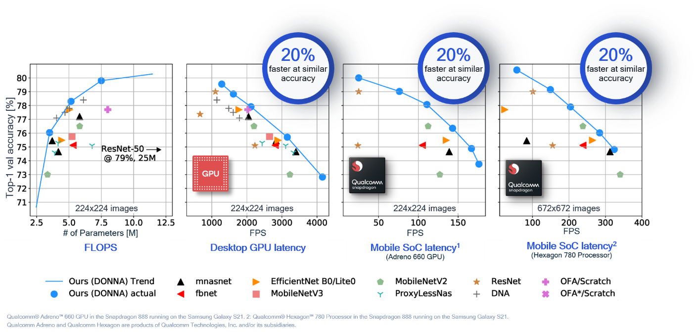 Intelligence at scale through AI model efficiency
