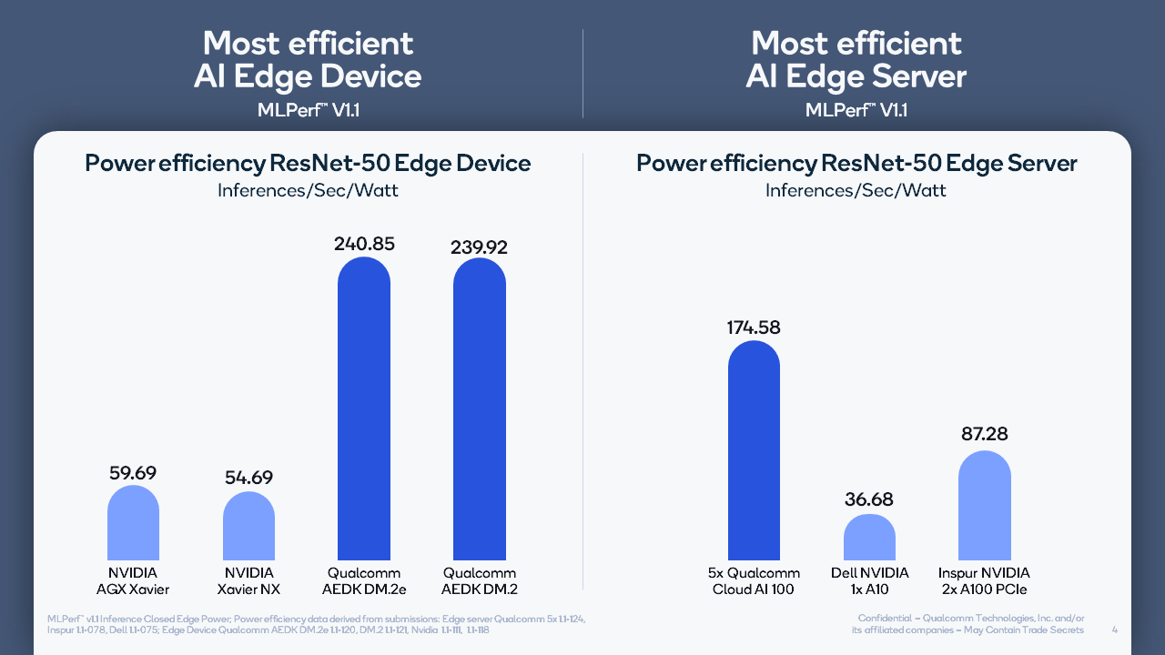 Offline Inference | Blazing Fast Performance | Qualcomm