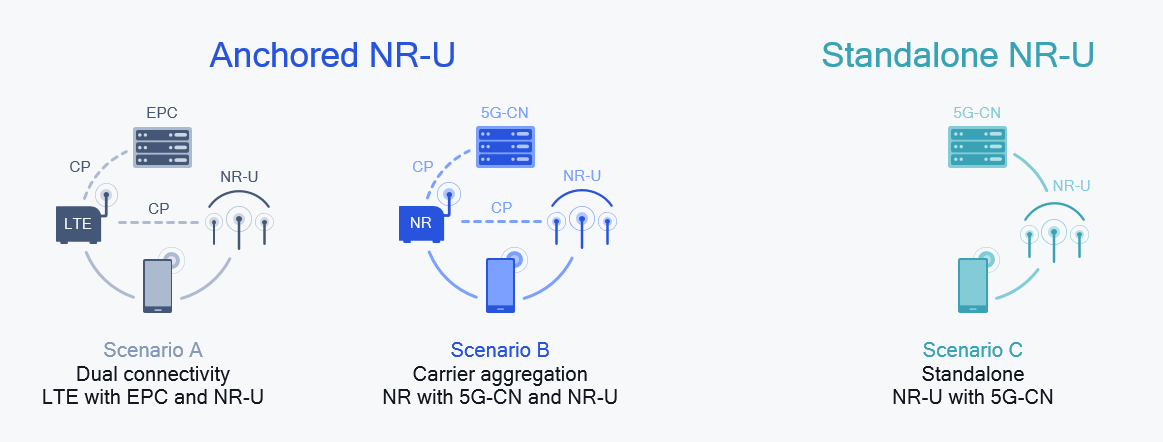 What key technology inventions will drive the 5G expansion?