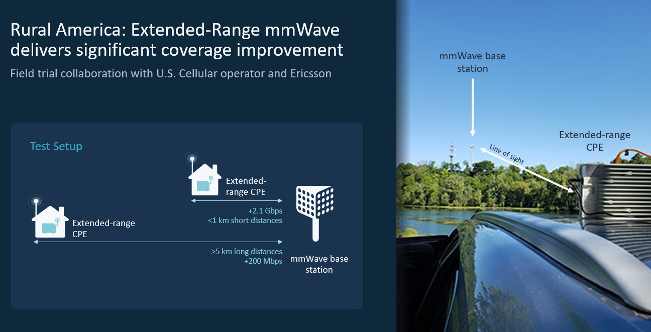 Deploying mmWave to unleash 5G’s full potential | Qualcomm