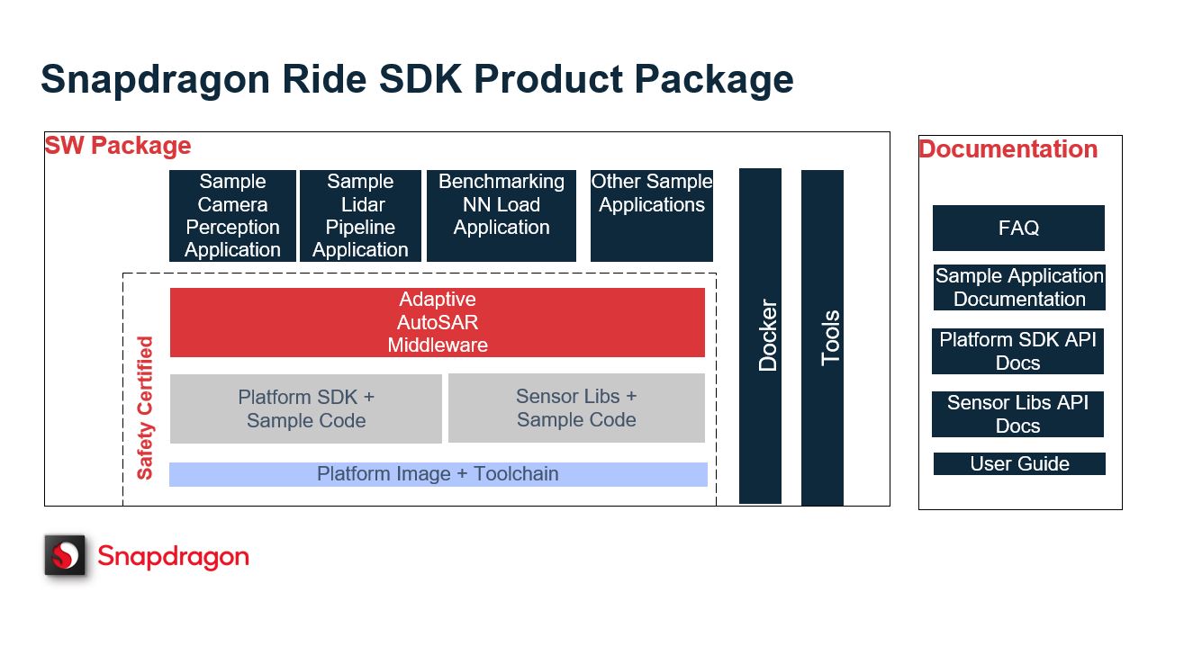 Develop Premium Customizable ADAS Applications with Snapdragon Ride SDK ...