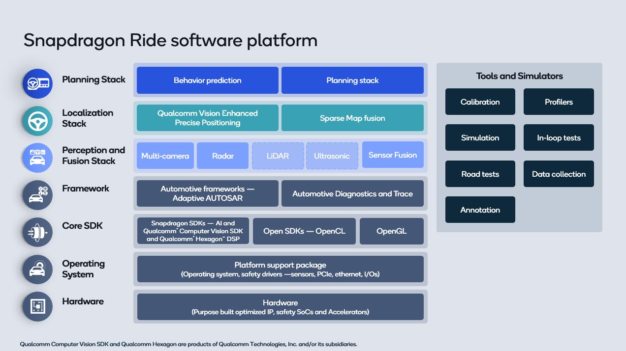Part 1: Changing an industry. Changing how we drive.