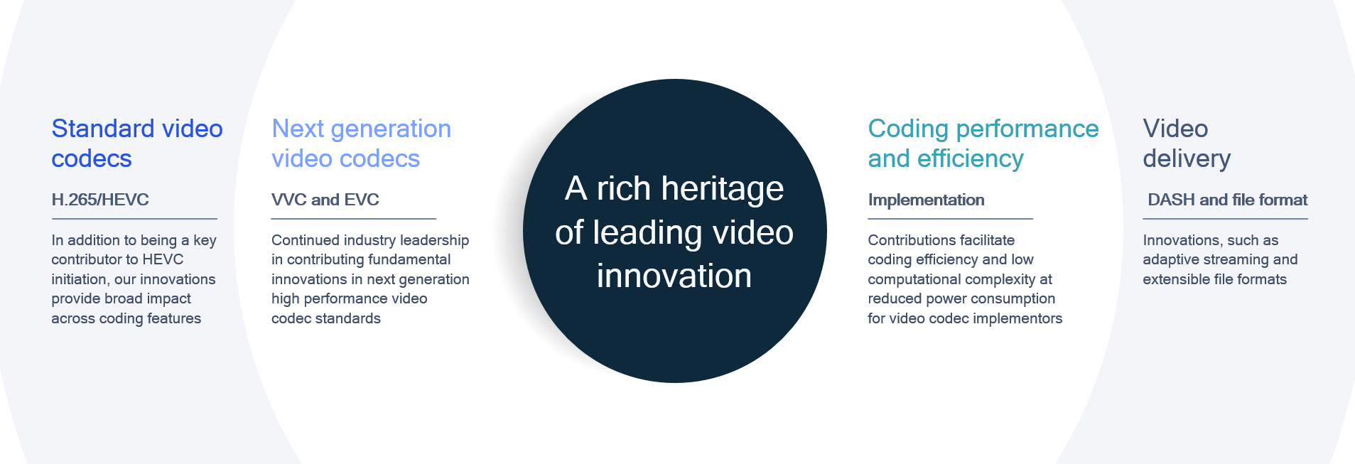 Understanding the Power of Technology Standards | Qualcomm