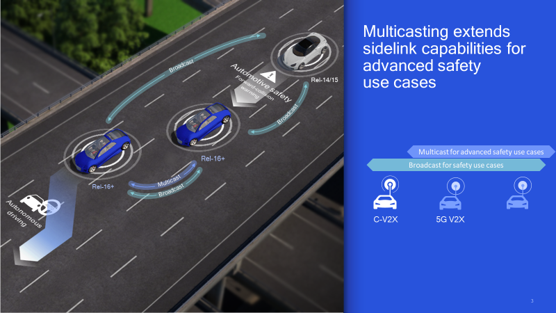 C-V2X delivers outstanding performance for automotive safety