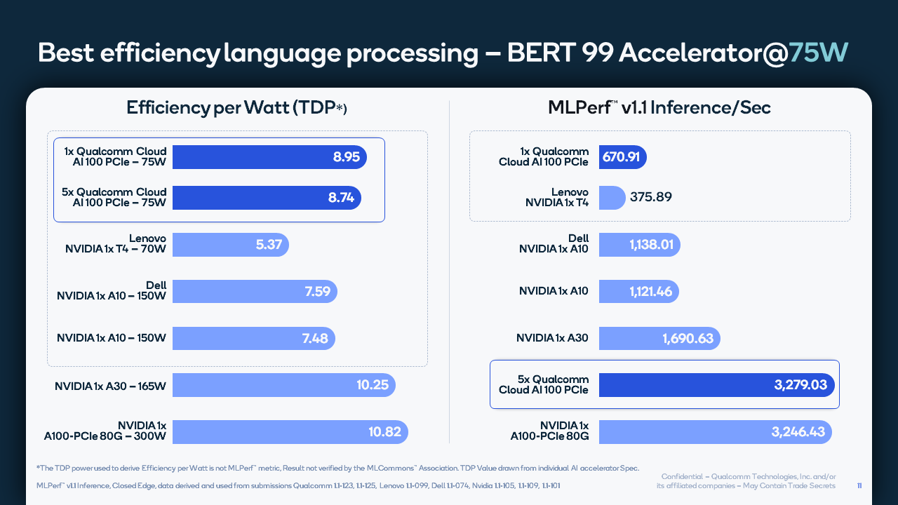 Offline Inference | Blazing Fast Performance | Qualcomm