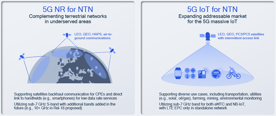 5 key technology inventions in 5G NR Release 17