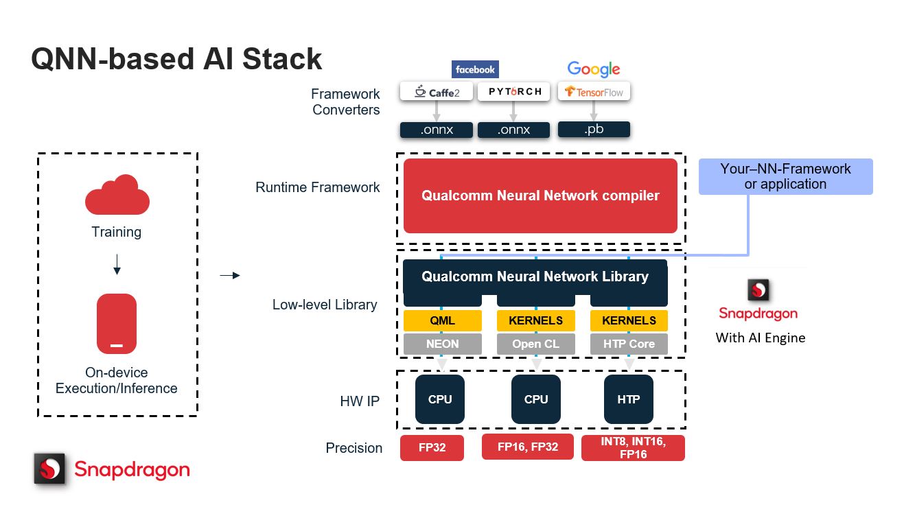 Develop Premium Customizable ADAS Applications with Snapdragon Ride SDK ...