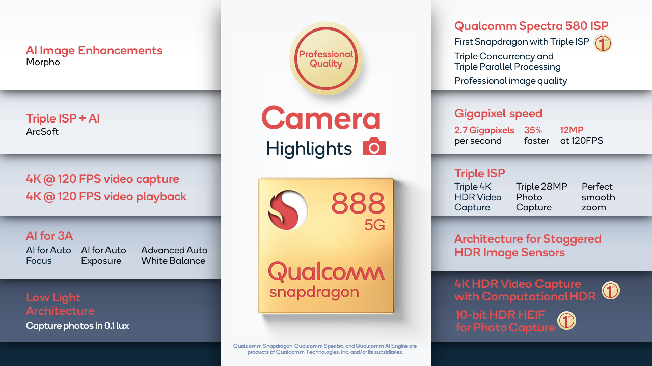 Triple Down on the future of photography with Qualcomm Snapdragon 888